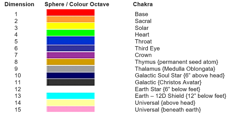 The Spectrum of Frequency and the Chakra System – The Black And White Cow